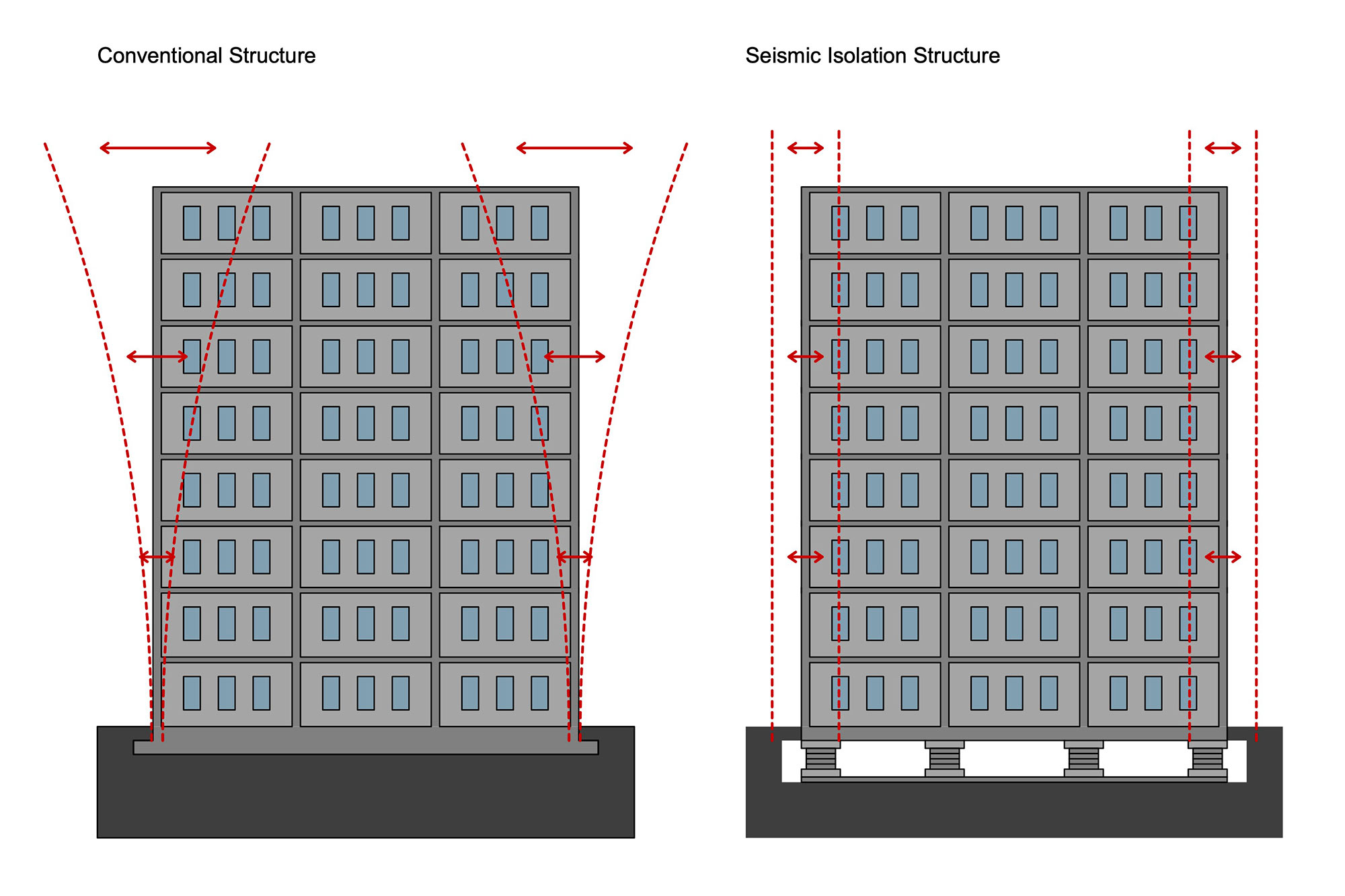 Turkish Buildings Offer Design Guidance for Quake-resistant ...